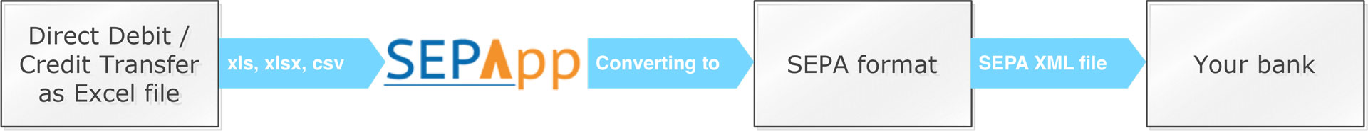 SEPAApp_Diagramm-EN – SEPAApp
